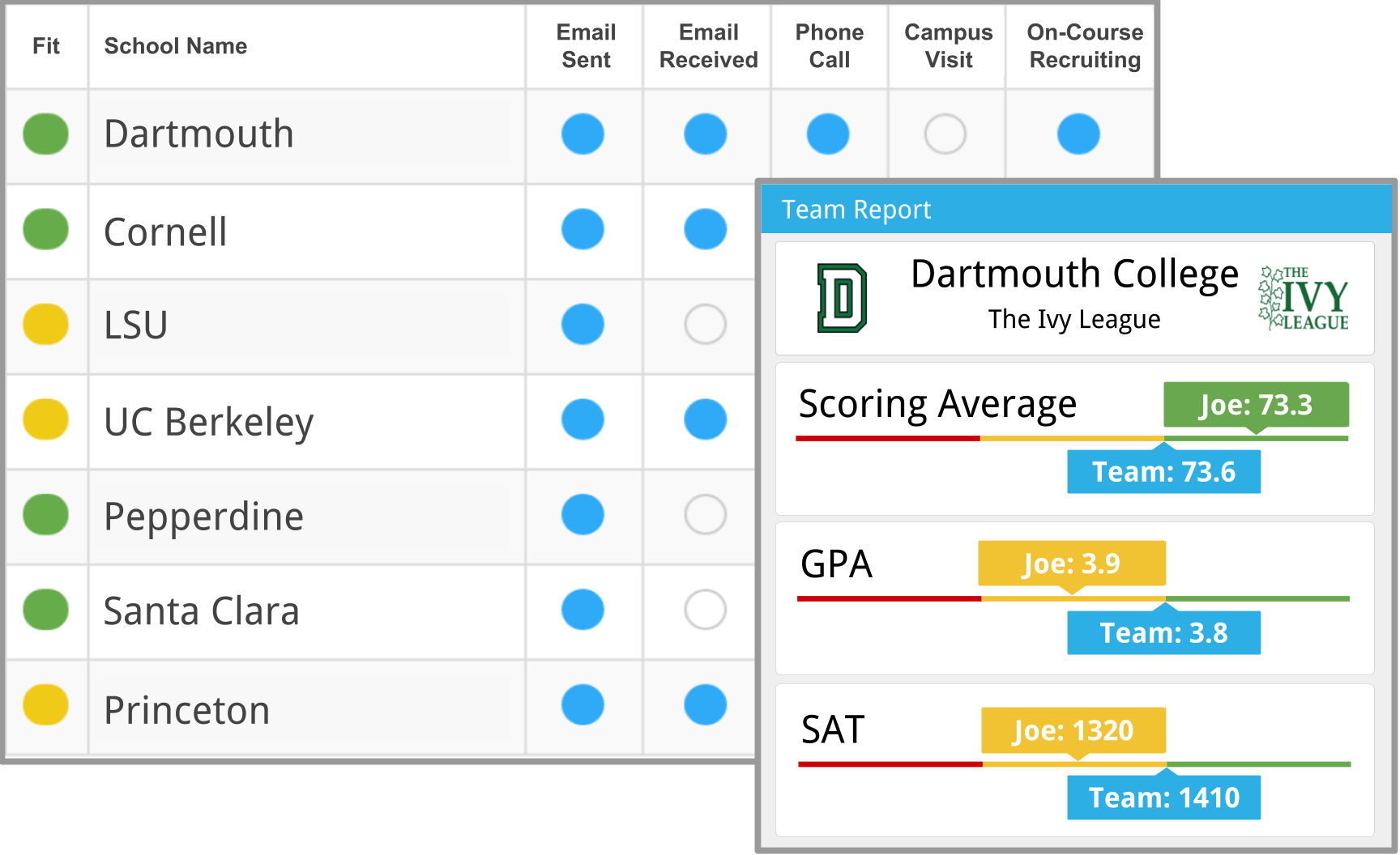 Team Report Recruiter Elite